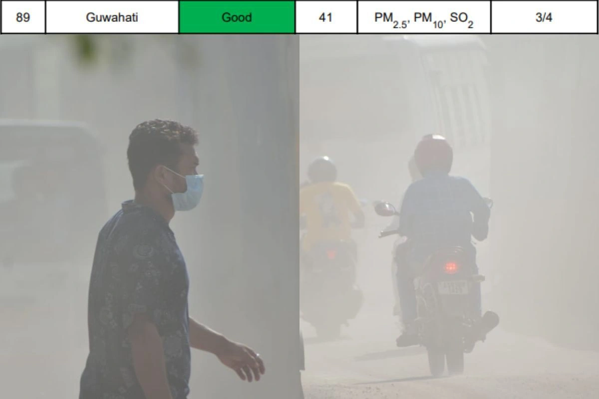 Good AQI Levels vs Reality of Dust Haze in Guwahati: Why CPCB Index ...